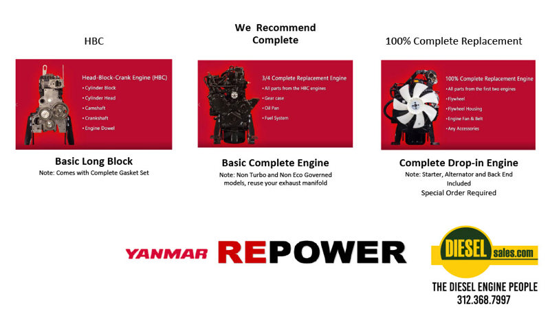 Yanmar 3TNV86CT Engine - Diesel Sales